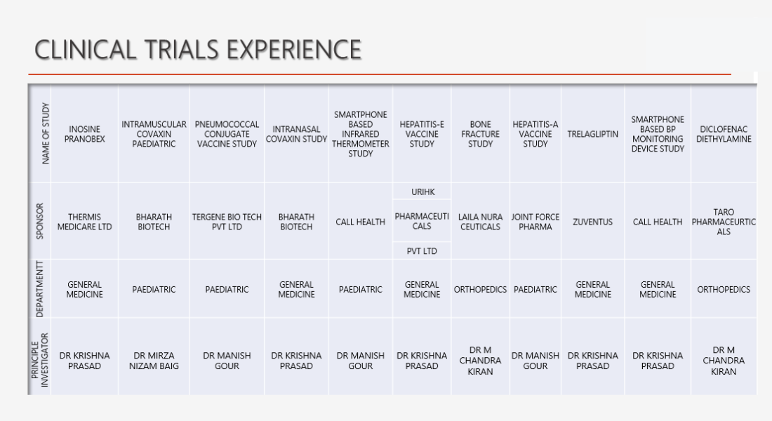 Clinical Research at pranaam hospitals | Hyderabad